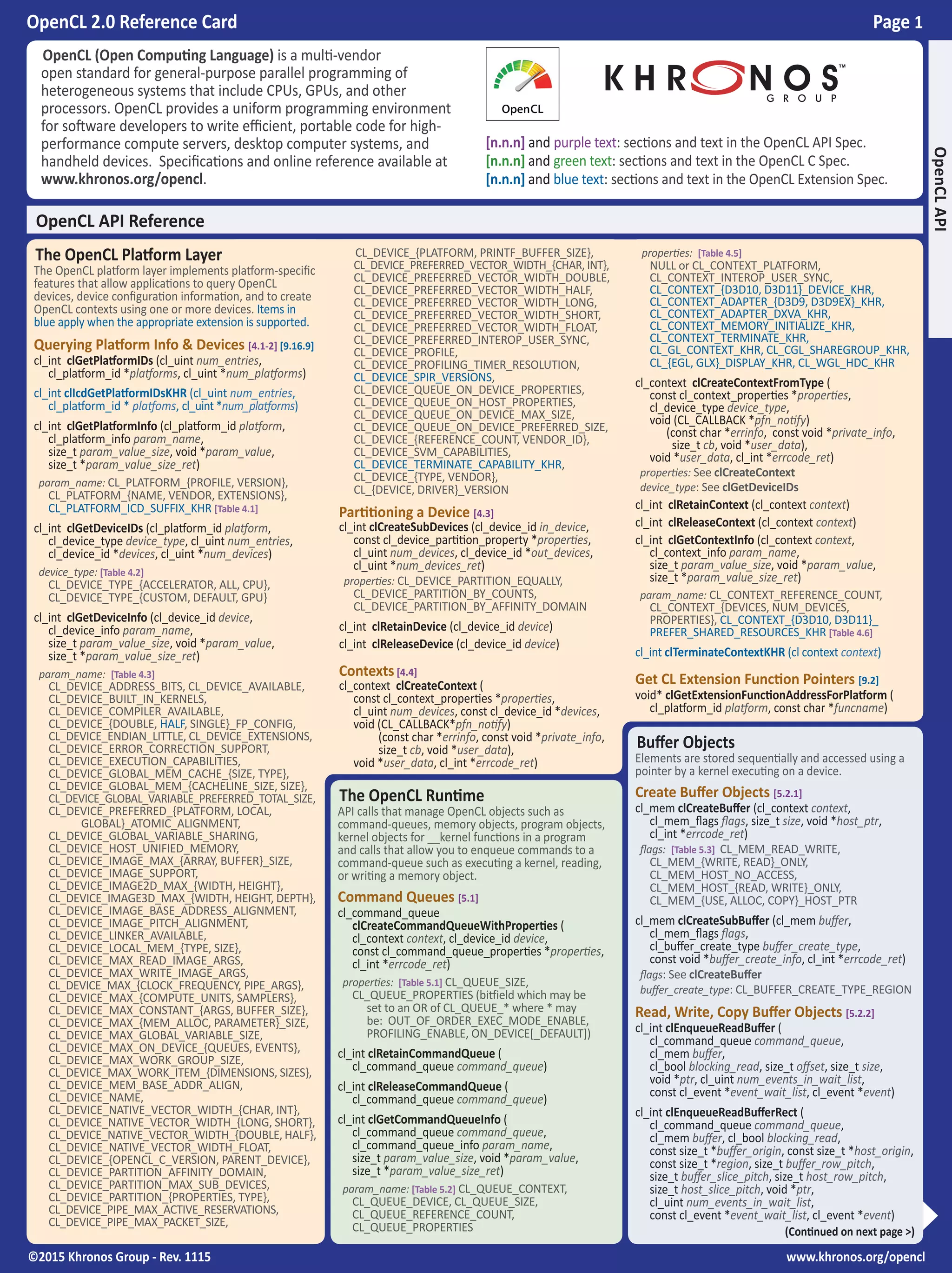 OpenCL 2.0 Reference Card | PDF