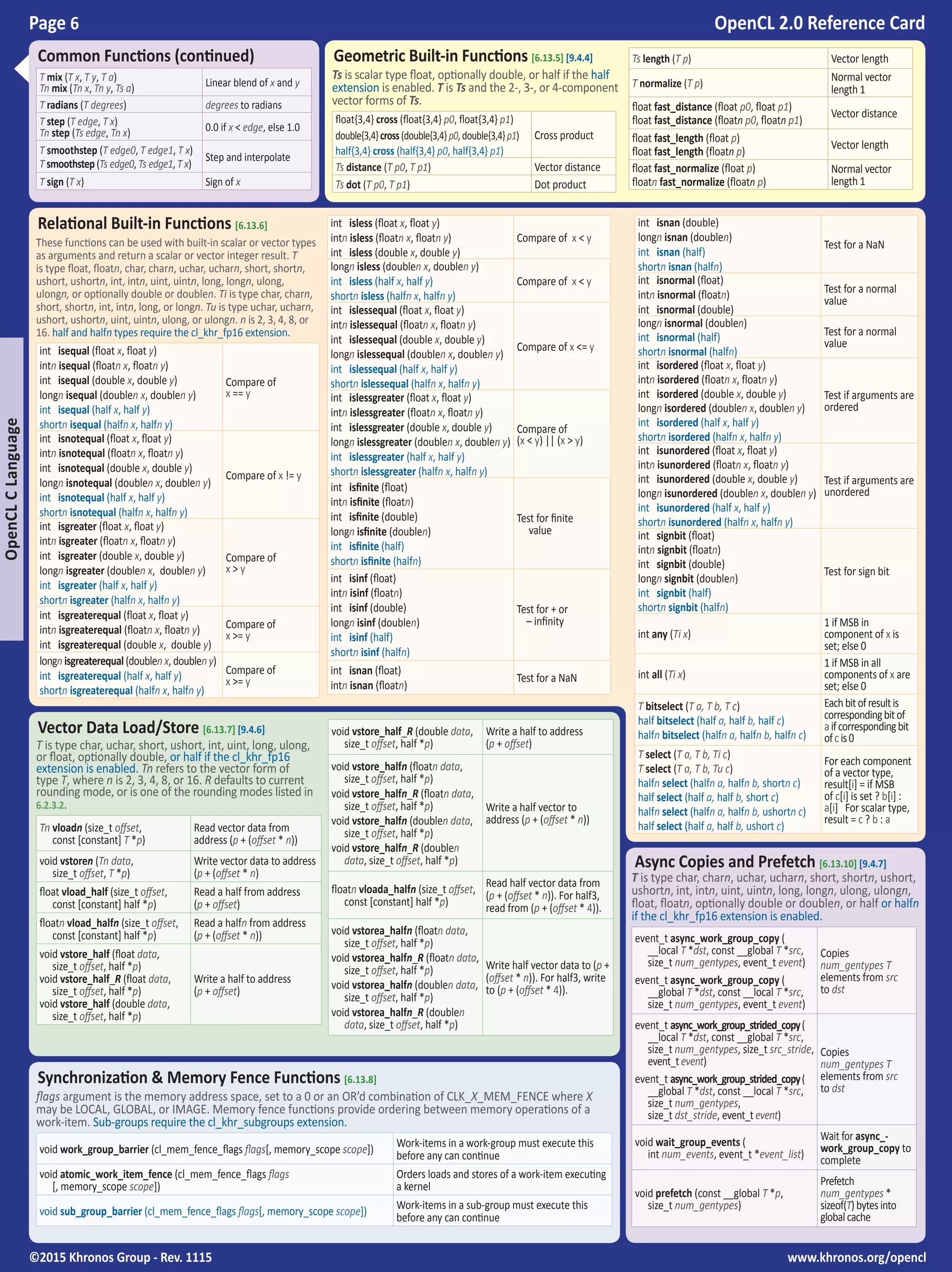 OpenCL 2.0 Reference Card | PDF