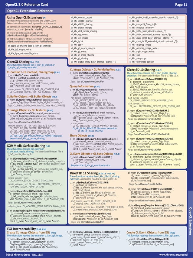 OpenCL 2.0 Reference Card | PDF