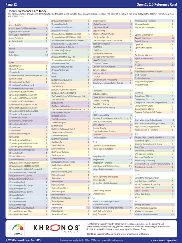 OpenCL 2.0 Reference Card | PDF
