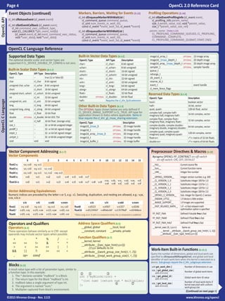 OpenCL 2.0 Reference Card | PDF