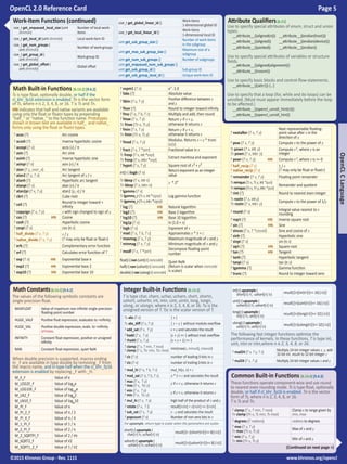 OpenCL 2.0 Reference Card | PDF