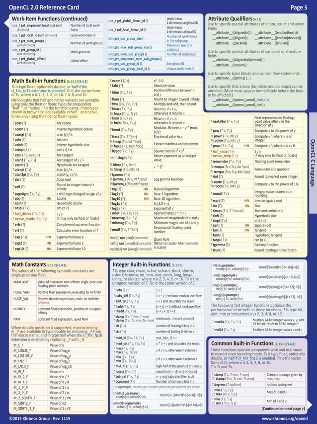 OpenCL 2.0 Reference Card | PDF