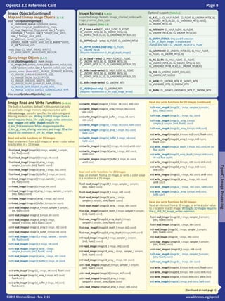 OpenCL 2.0 Reference Card | PDF