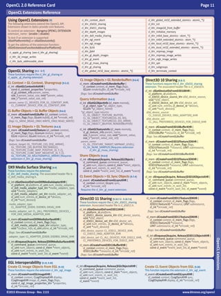 OpenCL 2.0 Reference Card | PDF