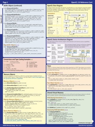 OpenCL 2.0 Reference Card | PDF