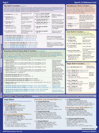 OpenCL 2.0 Reference Card | PDF
