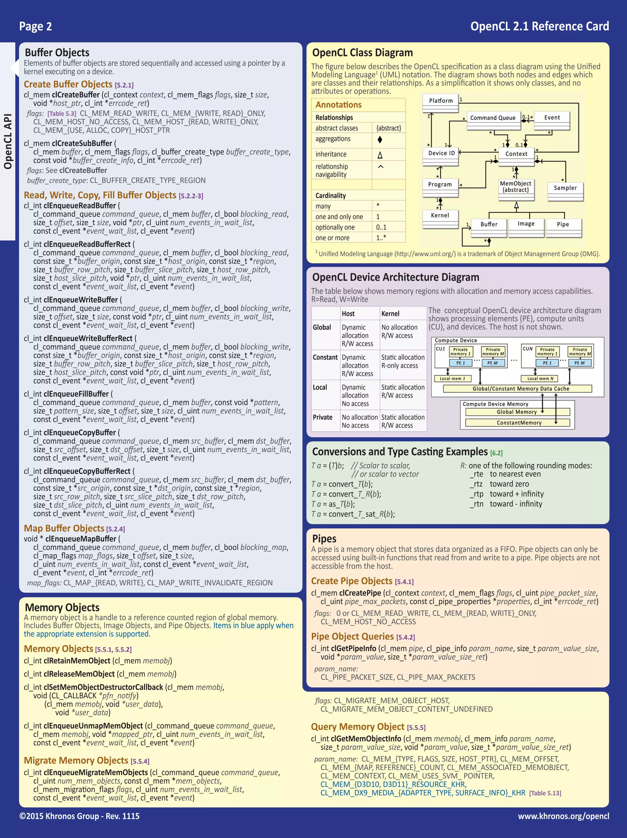 OpenCL 2.1 Reference Guide | PDF