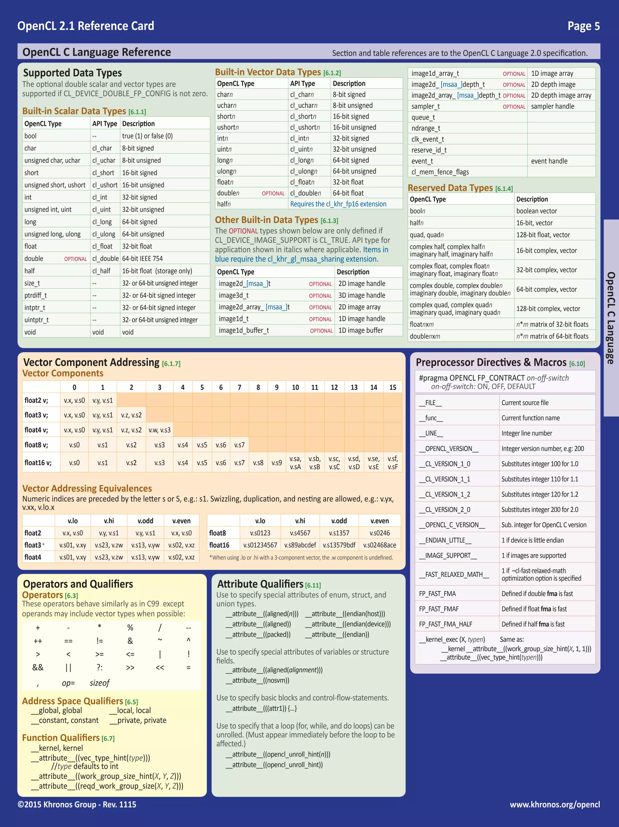 OpenCL 2.1 Reference Guide | PDF