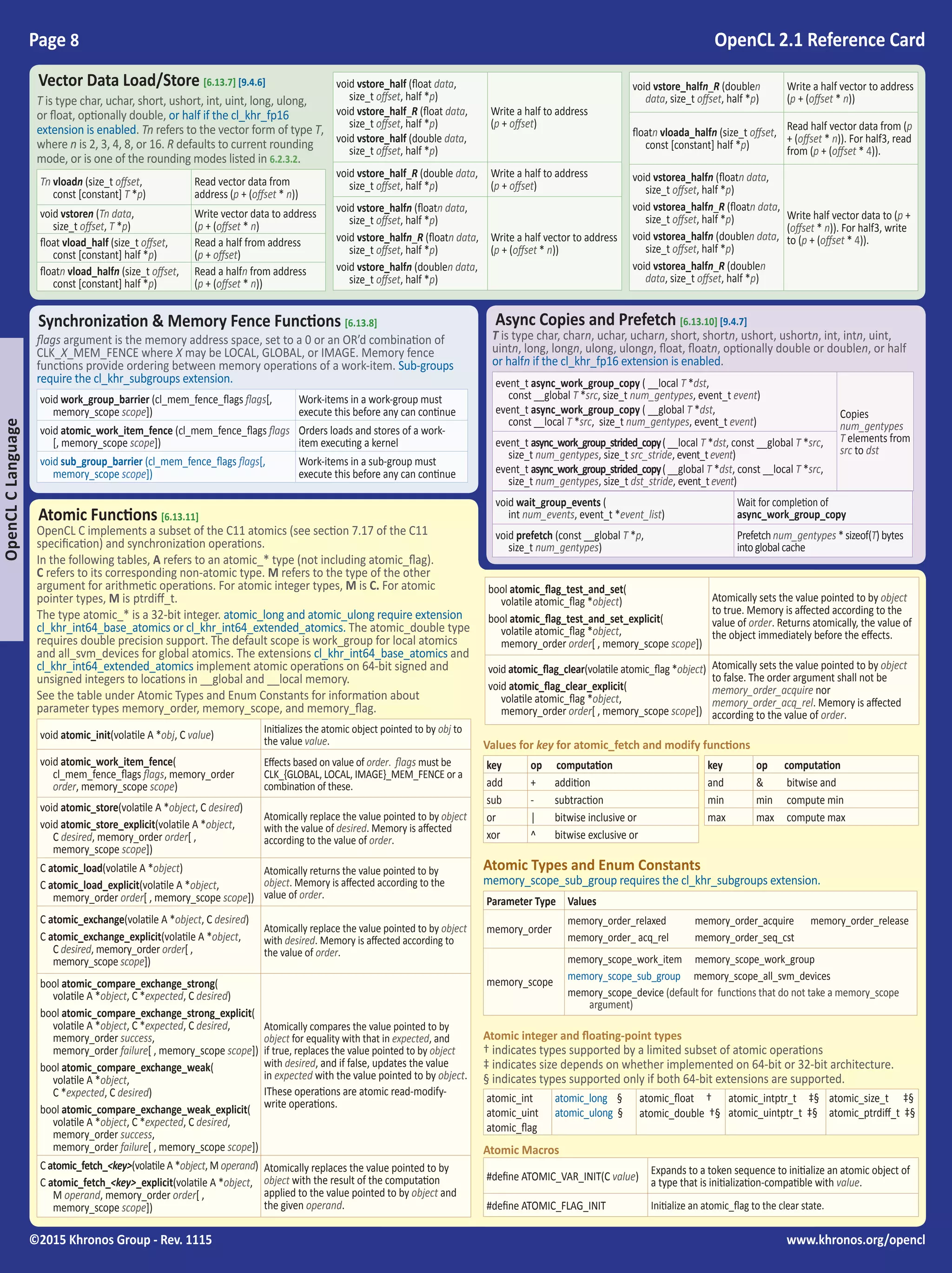 OpenCL 2.1 Reference Guide | PDF