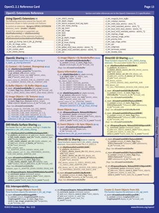 OpenCL 2.1 Reference Guide | PDF