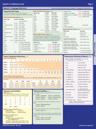 OpenCL 2.1 Reference Guide | PDF