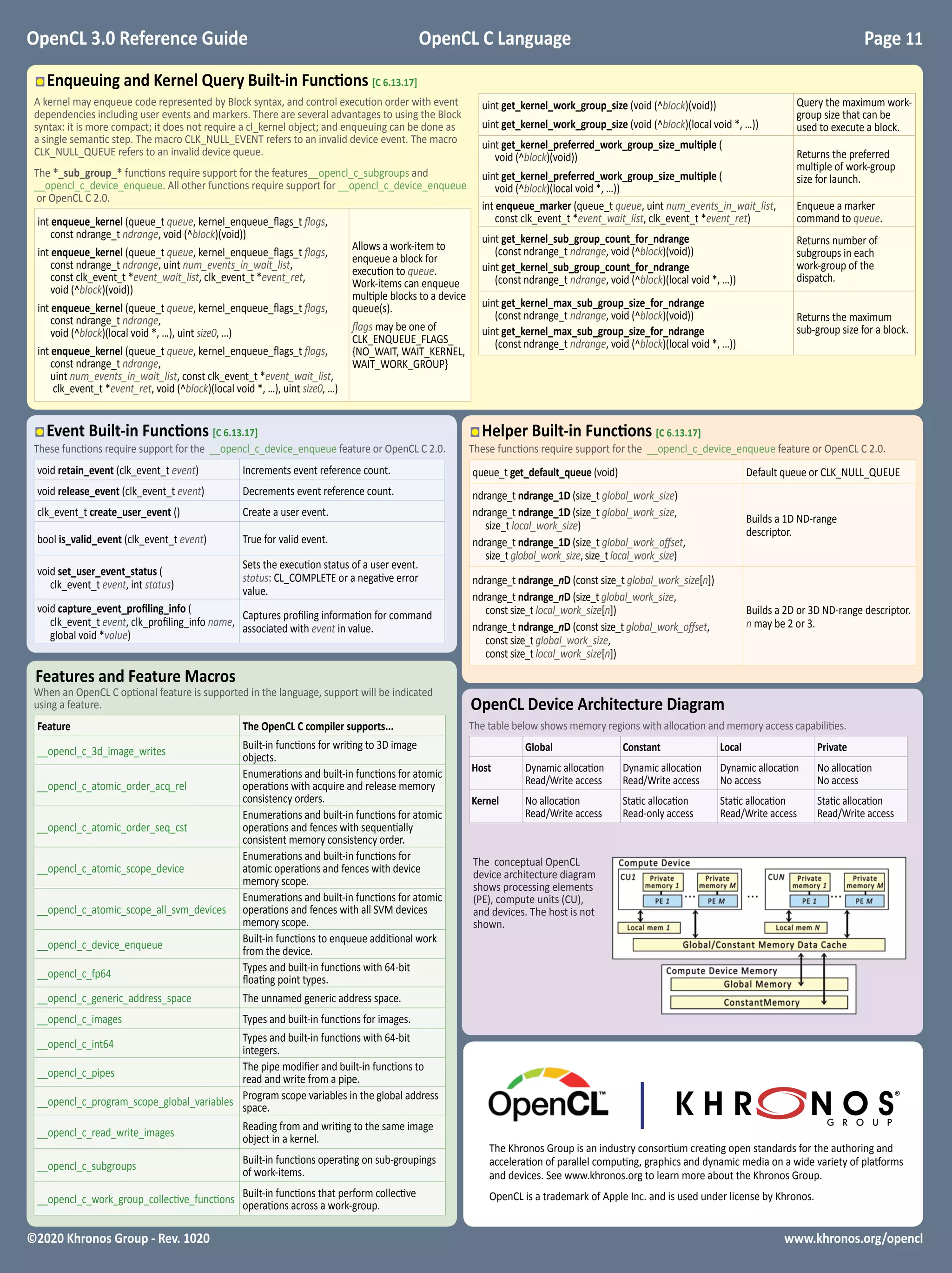 OpenCL 3.0 Reference Guide | PDF