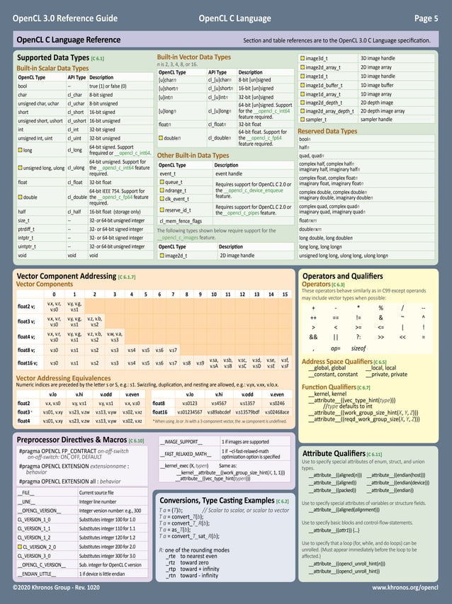 OpenCL 3.0 Reference Guide | PDF | Operating Systems | Computer Software and Applications