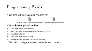 Introduction to OpenCL By Hammad Ghulam Mustafa | PPT