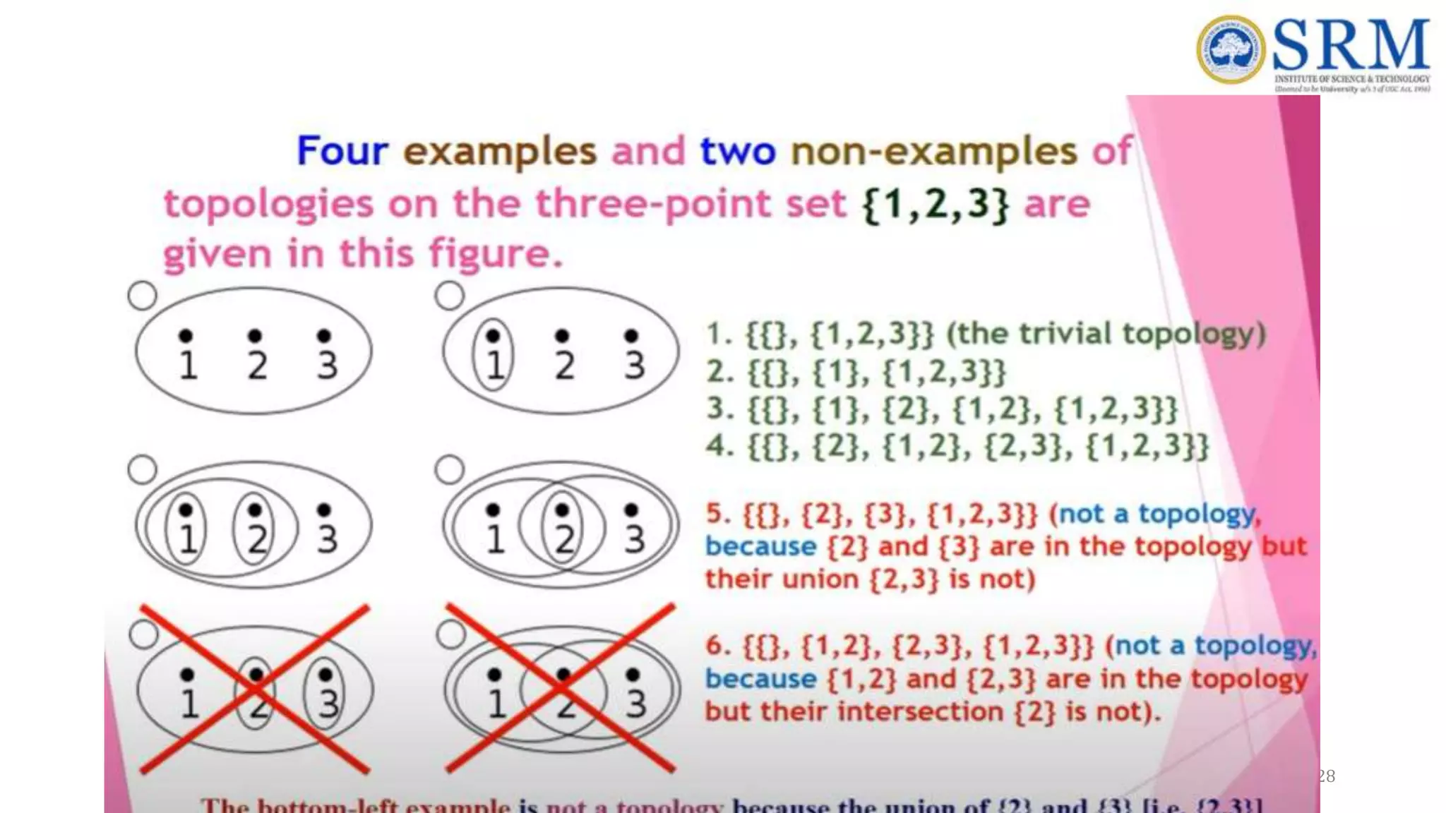 Open_Closed_set_Topology.pptx