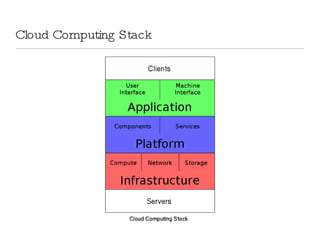 Open Cloud Computing Interface Presentation | PPT | Cloud Computing | Internet