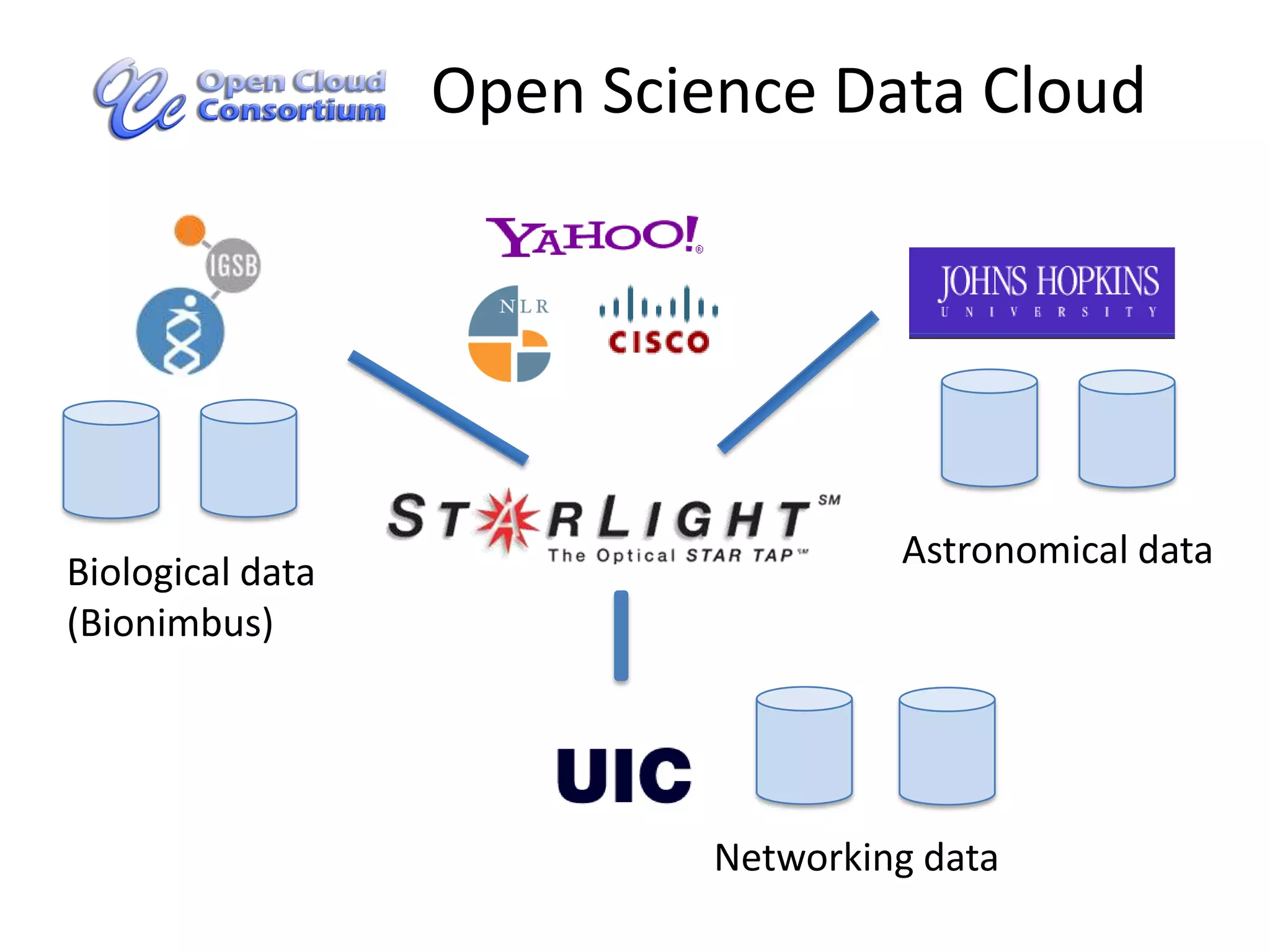 Open Cloud Consortium Overview (01-10-10 V6) | PPTX