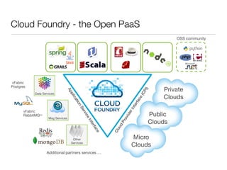 Building an Open Cloud Ecosystem with Cloud Foundry | PPT