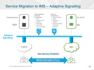 OpenCloud IMS WebRTC Workshop Adaptive Signaling Bridging the Network Divide | PDF