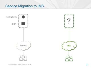 OpenCloud IMS WebRTC Workshop Adaptive Signaling Bridging the Network ...