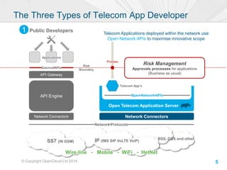 Innovation in the network – Adding value to voice OpenCloud Bouygues | PPTX