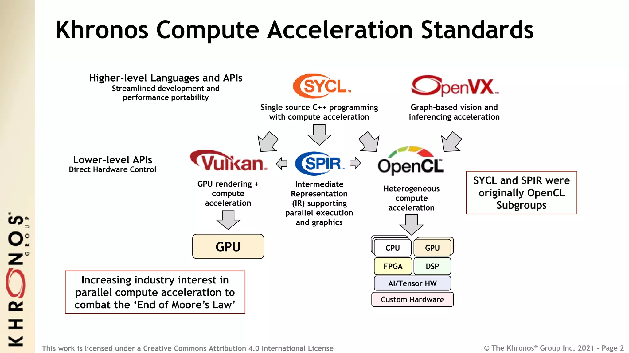 OpenCL Overview Japan Virtual Open House Feb 2021 | PPT