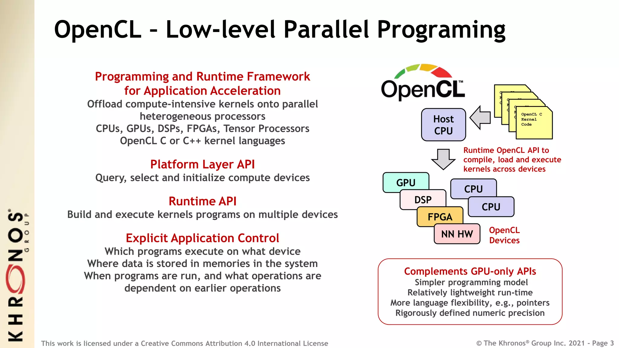 OpenCL Overview Japan Virtual Open House Feb 2021 | PPT