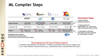 OpenCL Overview Japan Virtual Open House Feb 2021 | PPT