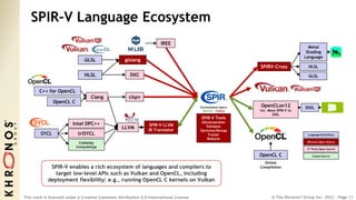 OpenCL Overview Japan Virtual Open House Feb 2021 | PPT