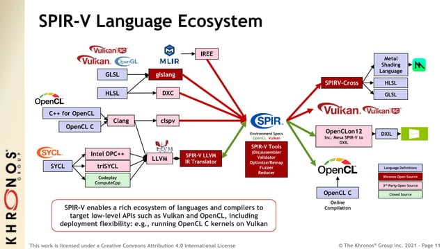 OpenCL Overview Japan Virtual Open House Feb 2021 | PPT