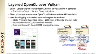OpenCL Overview Japan Virtual Open House Feb 2021 | PPT