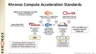 OpenCL Overview Japan Virtual Open House Feb 2021 | PPT