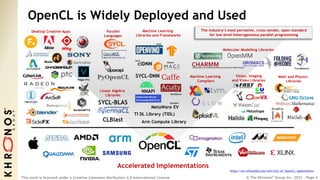 OpenCL Overview Japan Virtual Open House Feb 2021 | PPT