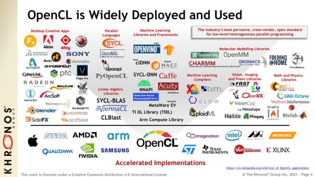 OpenCL Overview Japan Virtual Open House Feb 2021 | PPT
