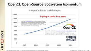 OpenCL Overview Japan Virtual Open House Feb 2021 | PPT