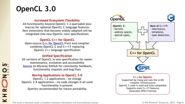 OpenCL Overview Japan Virtual Open House Feb 2021 | PPT