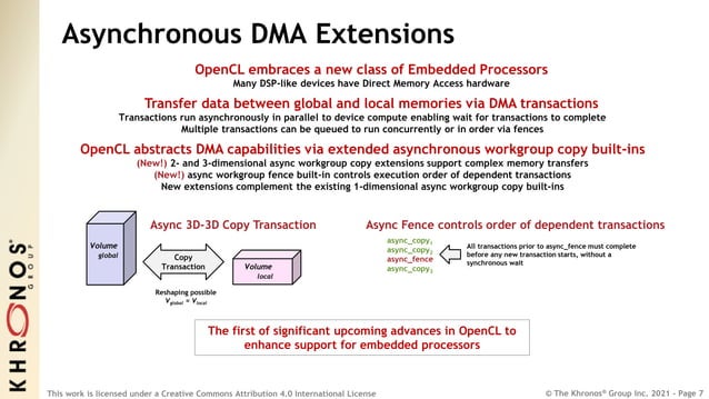 OpenCL Overview Japan Virtual Open House Feb 2021 | PPT