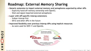 OpenCL Overview Japan Virtual Open House Feb 2021 | PPT