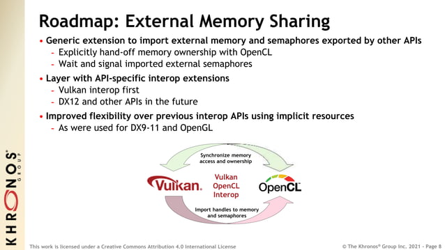 OpenCL Overview Japan Virtual Open House Feb 2021 | PPT