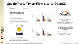 OpenCL Overview Japan Virtual Open House Feb 2021 | PPT