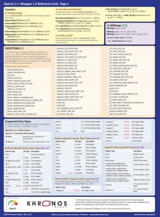 OpenCL C++ Wrapper 1.2 Reference Card | PDF