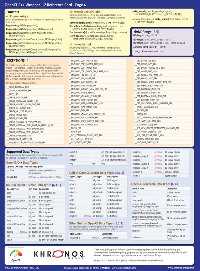 OpenCL C++ Wrapper 1.2 Reference Card | PDF