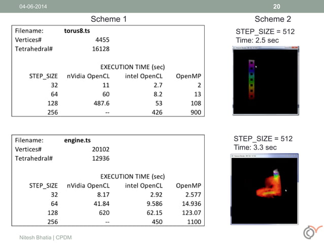 Volume Rendering Of Unstructured Tetrahedral Grids Using Intel Nvidia Opencl Ppt