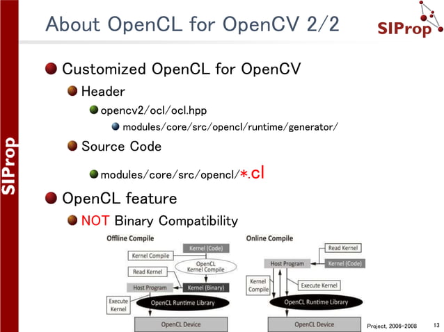 OpenCV acceleration battle:OpenCL on Firefly-RK3288(MALI-T764) vs. FPGA on ZedBoard(Zynq-7020 ...