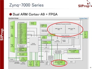 OpenCV acceleration battle:OpenCL on Firefly-RK3288(MALI-T764) vs. FPGA on ZedBoard(Zynq-7020 ...