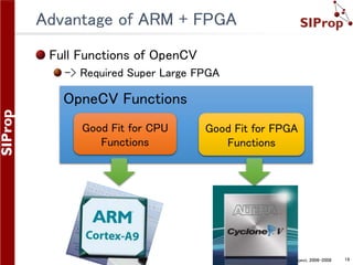 OpenCV acceleration battle:OpenCL on Firefly-RK3288(MALI-T764) vs. FPGA on ZedBoard(Zynq-7020 ...