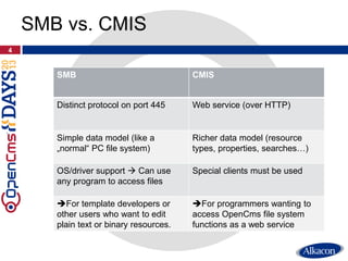 OpenCmsDays 2013 - Using OpenCms 9 folders as a network drive | PDF