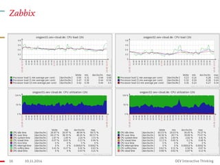 OpenCms Days 2014 - OpenCms cloud setup with the FI-TS | PDF | Cloud Computing | Internet