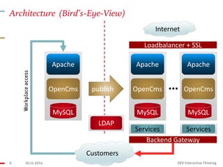 OpenCms Days 2014 - OpenCms cloud setup with the FI-TS | PDF | Cloud Computing | Internet